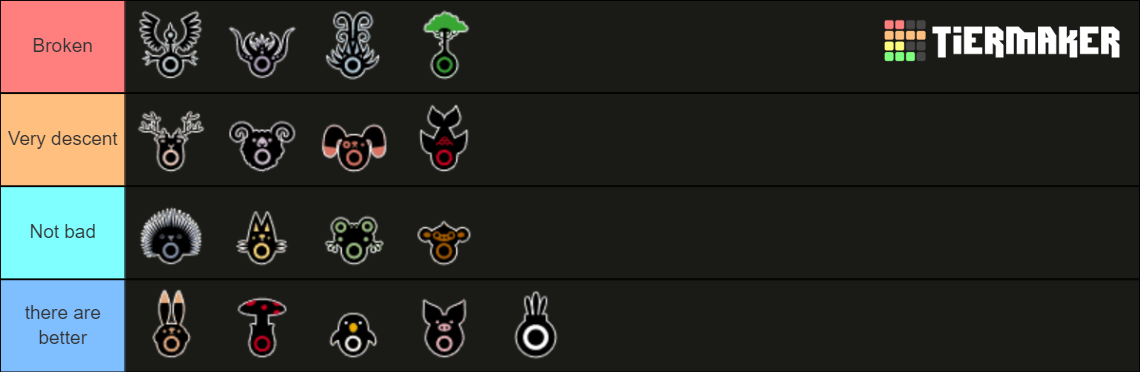Rarepons Patapon 2 Tier List (Community Rankings) - TierMaker