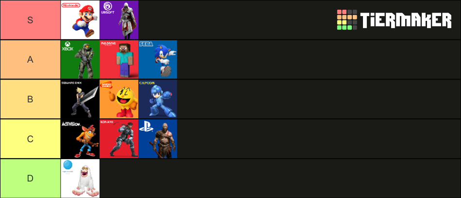 Video Game Mascots Tier List (Community Rankings) - TierMaker