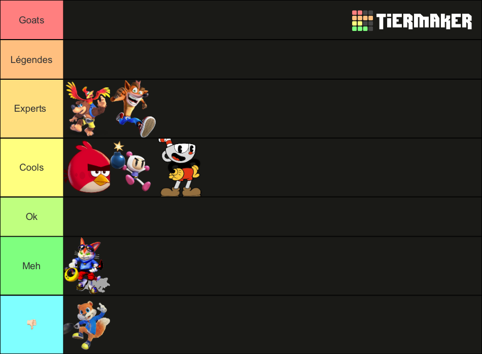 Video Game Mascots Tier List (Community Rankings) - TierMaker