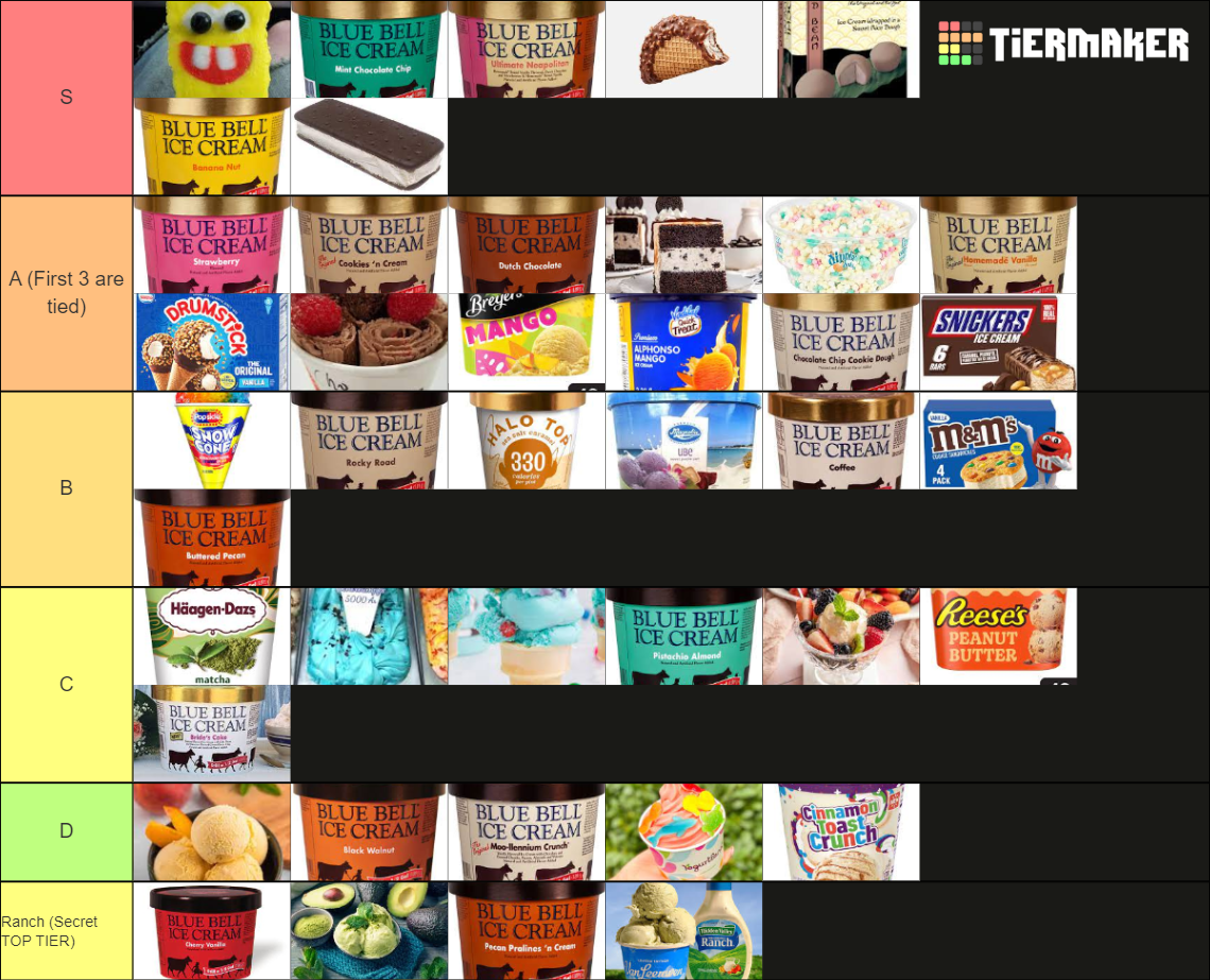 Ice Cream Tier List (Community Rankings) - TierMaker