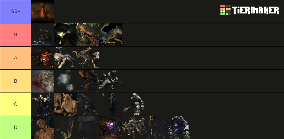 Dragon's Dogma monsters Tier List (Community Rankings) - TierMaker