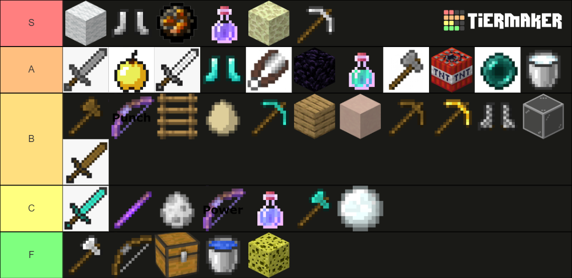 (UPDATED) Hypixel Bedwars Items Tier List (Community Rankings) - TierMaker