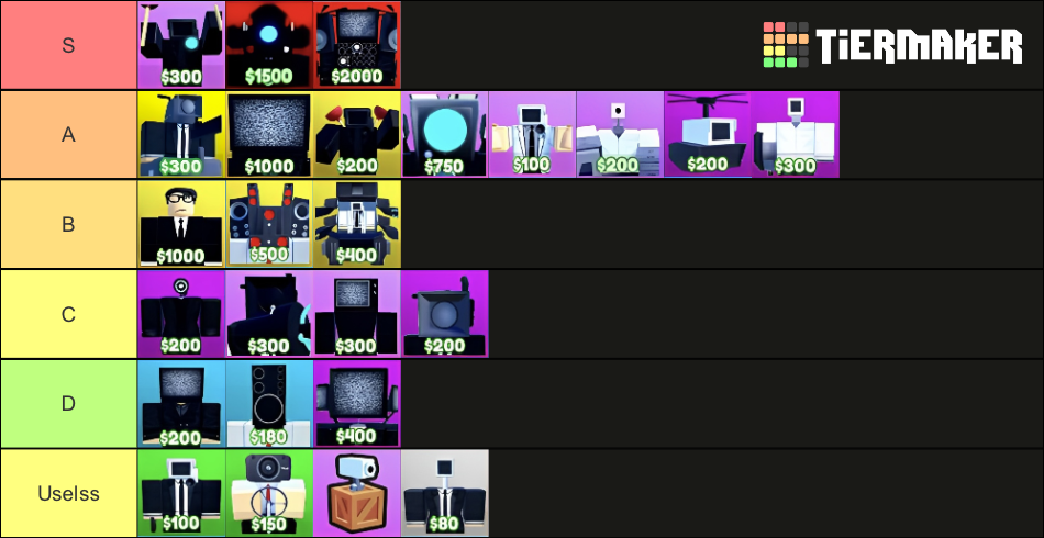 Toilet tower defense Tier List (Community Rankings) - TierMaker