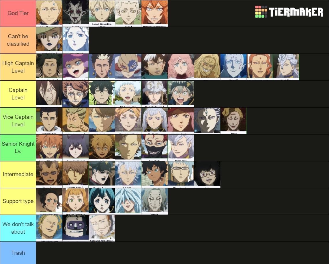 Black Clover Ranking of the Characters Tier List (Community Rankings ...