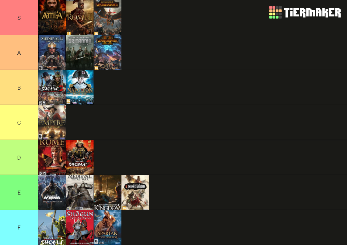 Total War Games Tier List (Community Rankings) - TierMaker