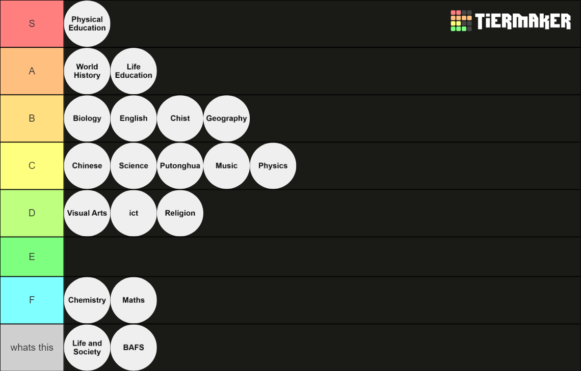 Hong Kong Secondary School Subjects Tier List (Community Rankings ...