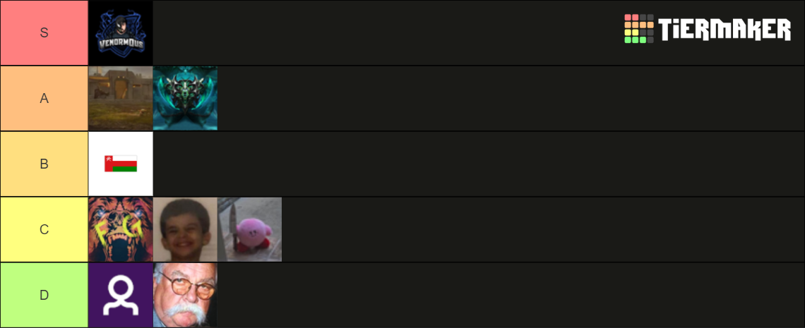 Lol player Tier List (Community Rankings) - TierMaker