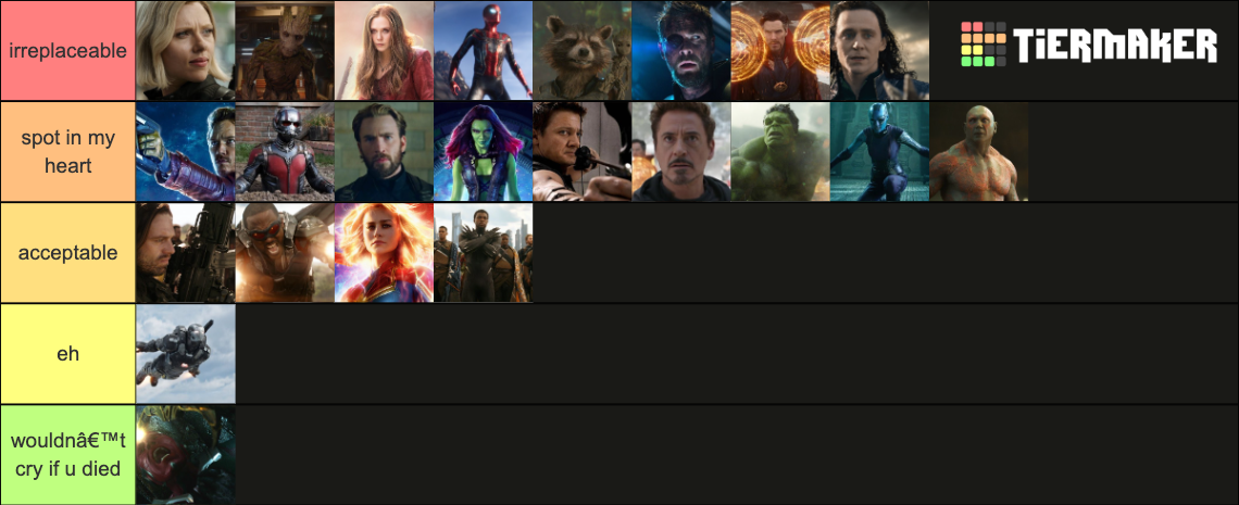 Avengers Endgame Tier List (Community Rankings) - TierMaker