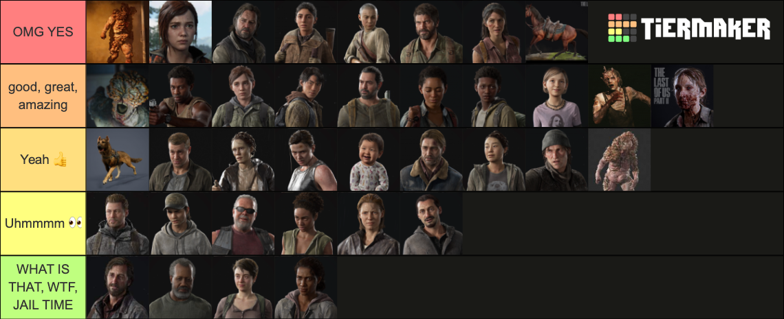 The Last of Us: part I + II (TLOU) character Tier List (Community ...