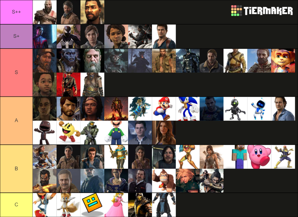 THE ULTIMATE GAMING CHARCTERS LIST!!!!!!!!!!!!!!!! Tier List (Community ...