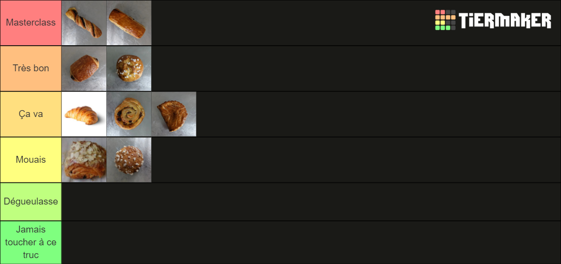 Tierlist des viennoiseries Tier List (Community Rankings) - TierMaker