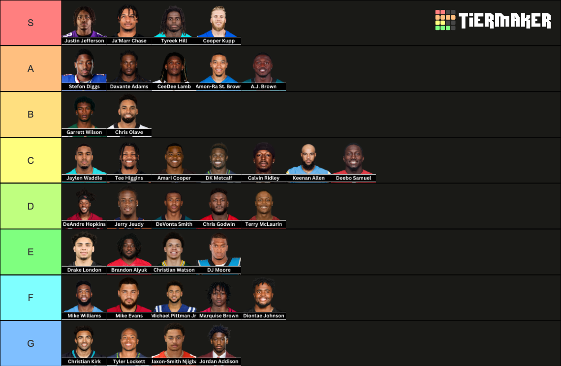 2023 Wide Receiver Rankings Tier List (Community Rankings) - TierMaker
