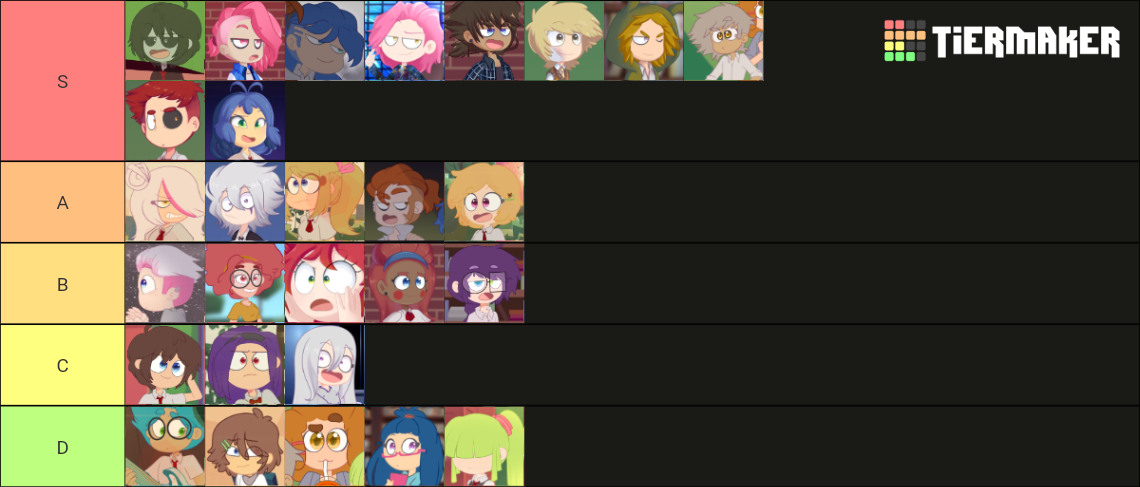 Fnafhs Tier List (Community Rankings) - TierMaker