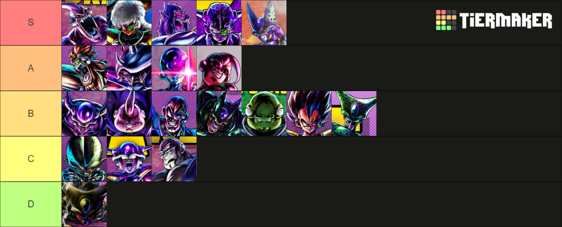 Dragon Ball: The Breakers Raiders Tier List (Community Rankings ... Dragon Ball: The Breakers Raiders Tier List (Community Rankings ...