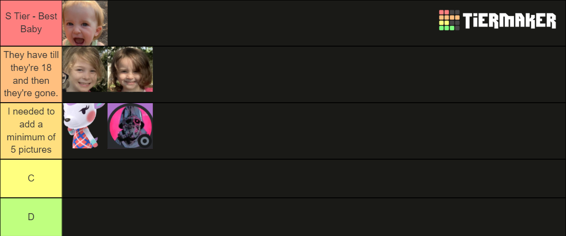 Daughter Tier List (Community Rankings) - TierMaker