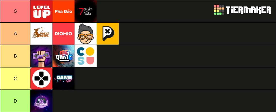 channel game VN Tier List (Community Rankings) - TierMaker