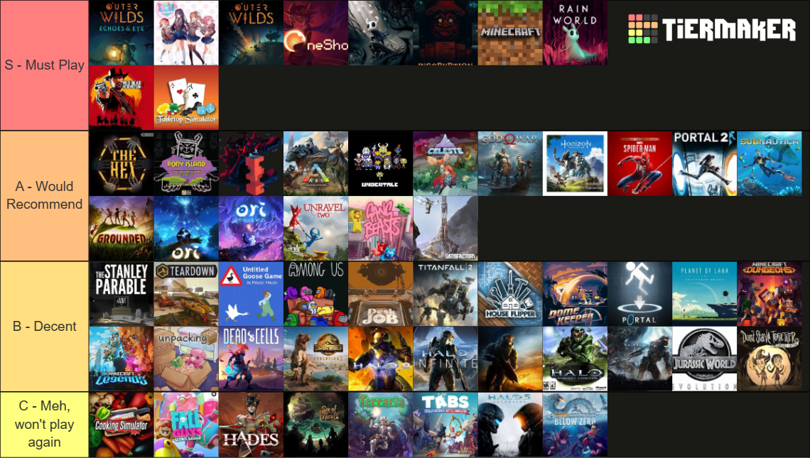 My Game Library Tier List (Community Rankings) - TierMaker
