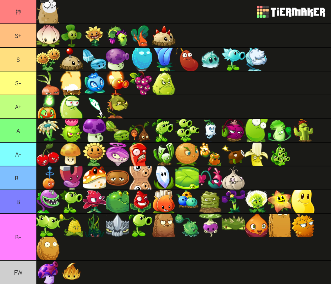 PvZ2 (January, 2023) Tier List (Community Rankings) - TierMaker