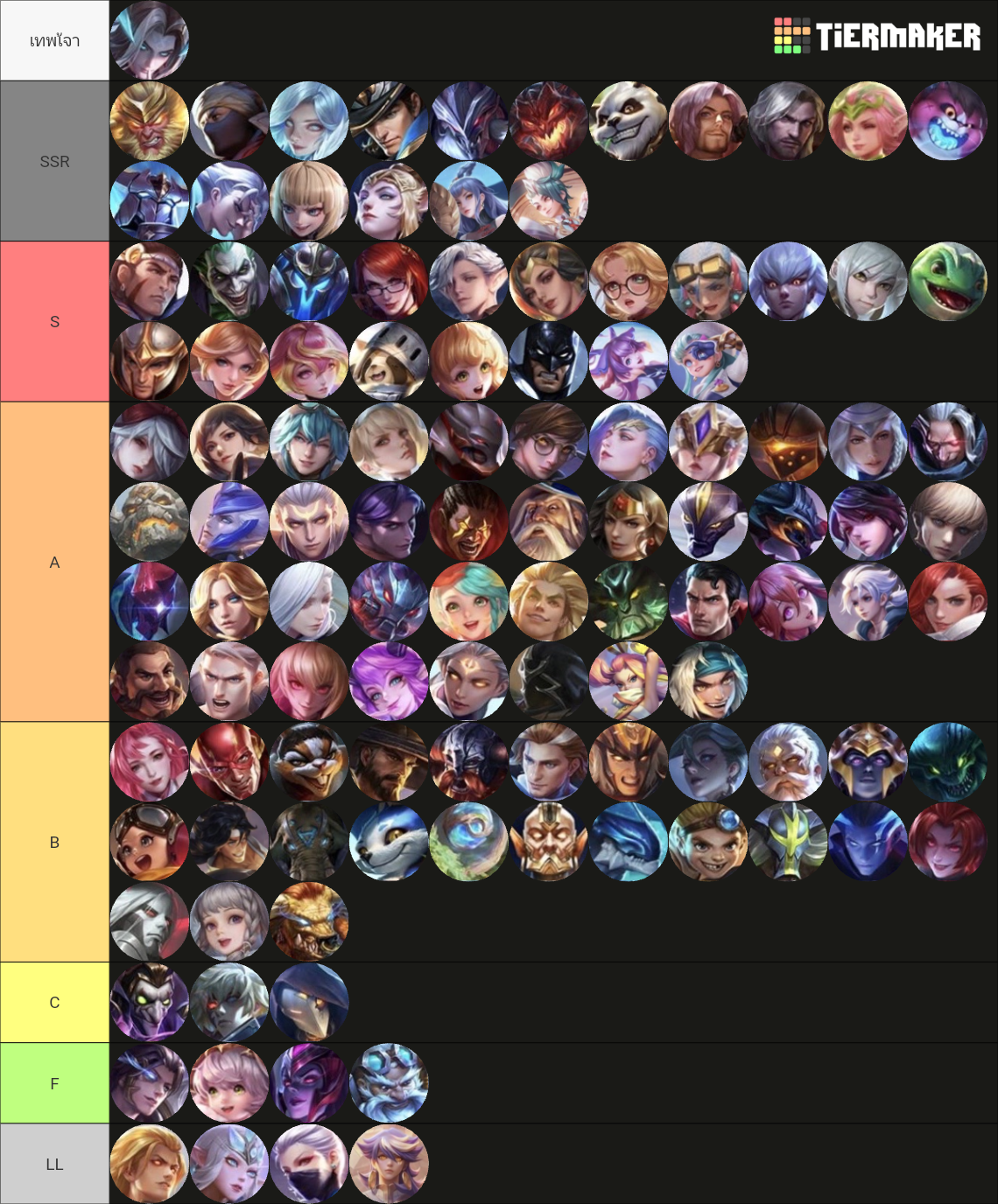 ROV Heroes Tier update S1-2023 Tier List (Community Rankings) - TierMaker