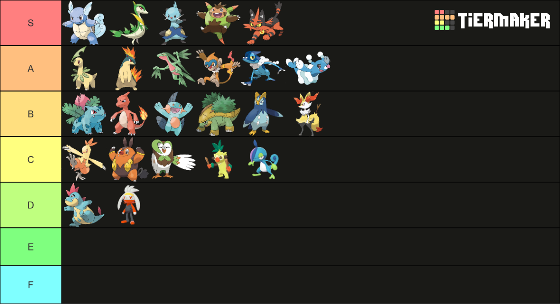 Pokemon Starters Middle Evolutions Tier List (Community Rankings ...