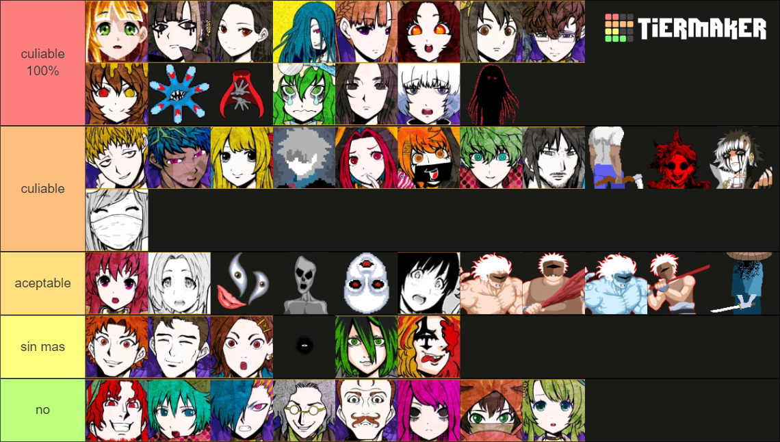 Every YTTD Character (including minor ones) as of 3-1B Tier List ...