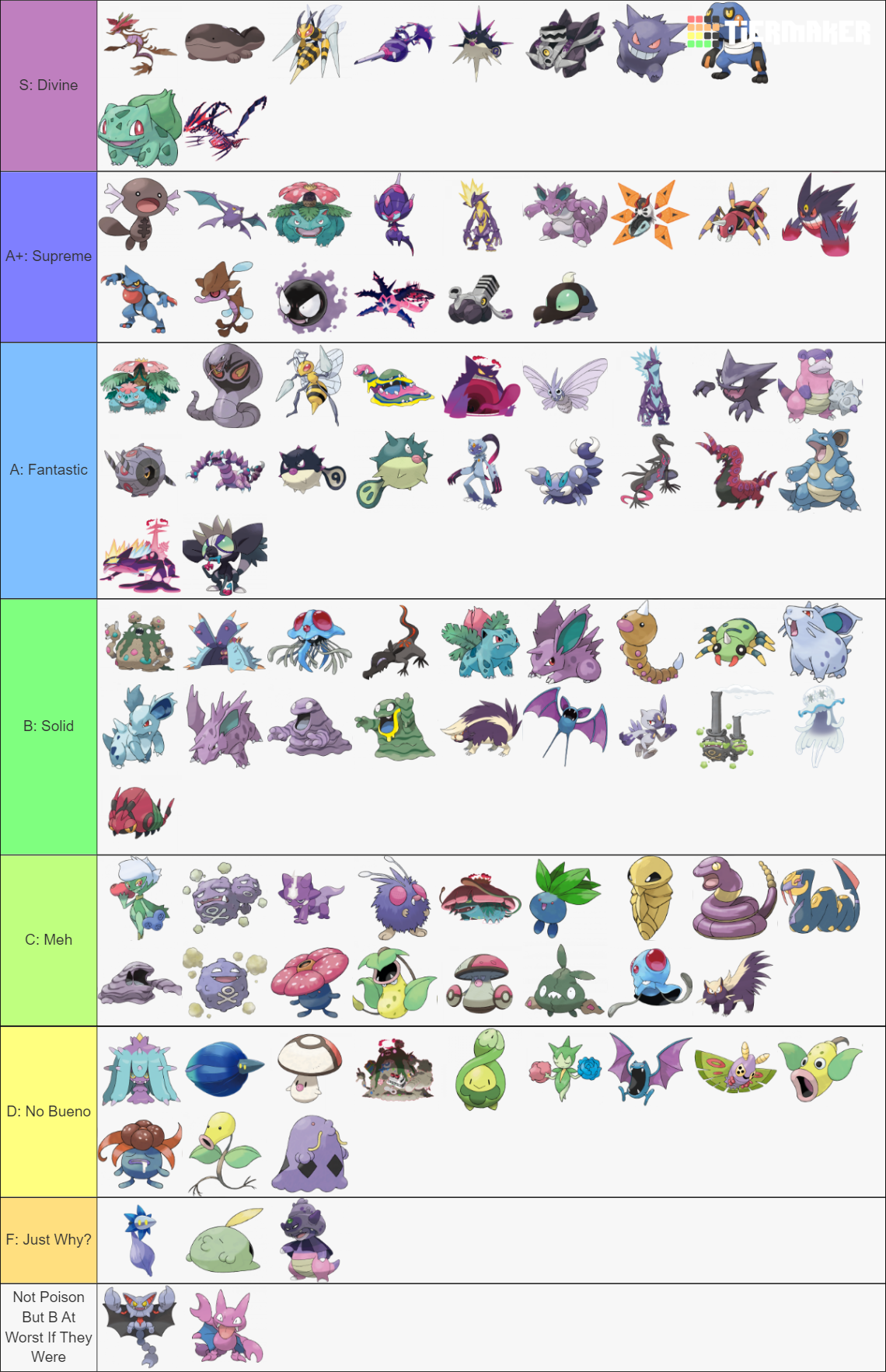 Poison-type Pokémon Tier List (Community Rankings) - TierMaker