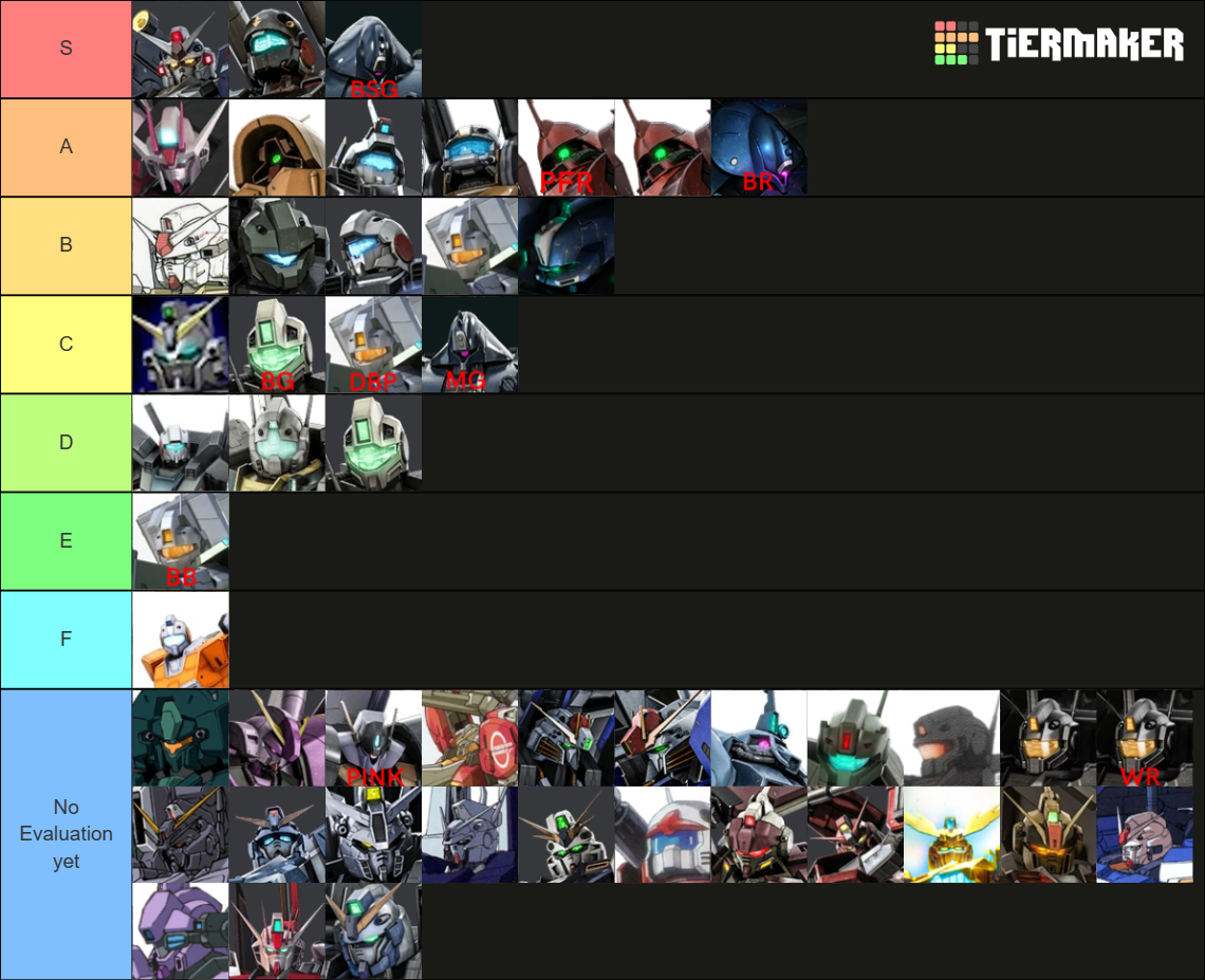 Unit 2 PS Tierlist Tier List (Community Rankings) - TierMaker