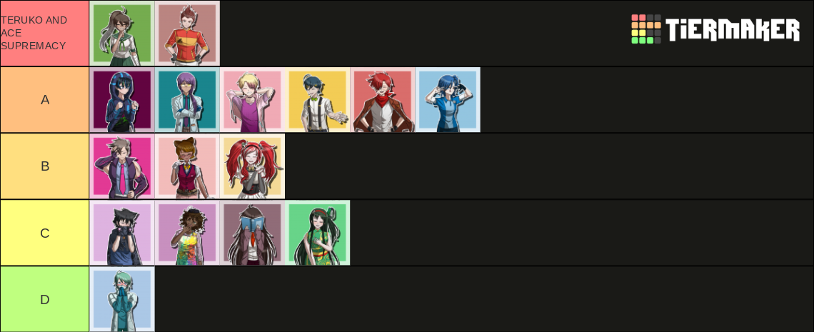 DRDT Characters Tier List (Community Rankings) - TierMaker