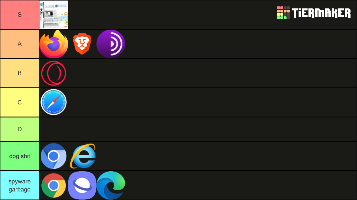 Web Browsers Tier List (Community Rankings) - TierMaker