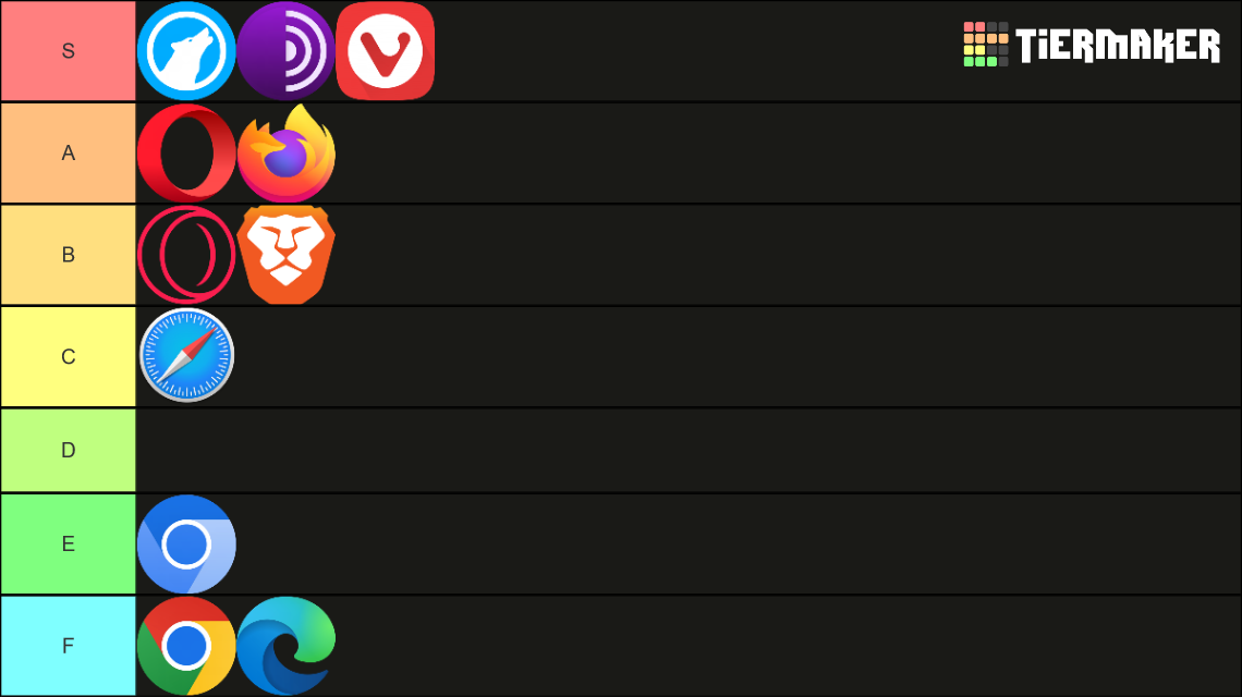 Web Browsers GX Tier List (Community Rankings) - TierMaker