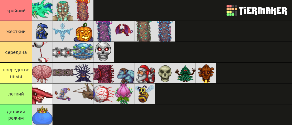 terraria bosses all Tier List (Community Rankings) - TierMaker