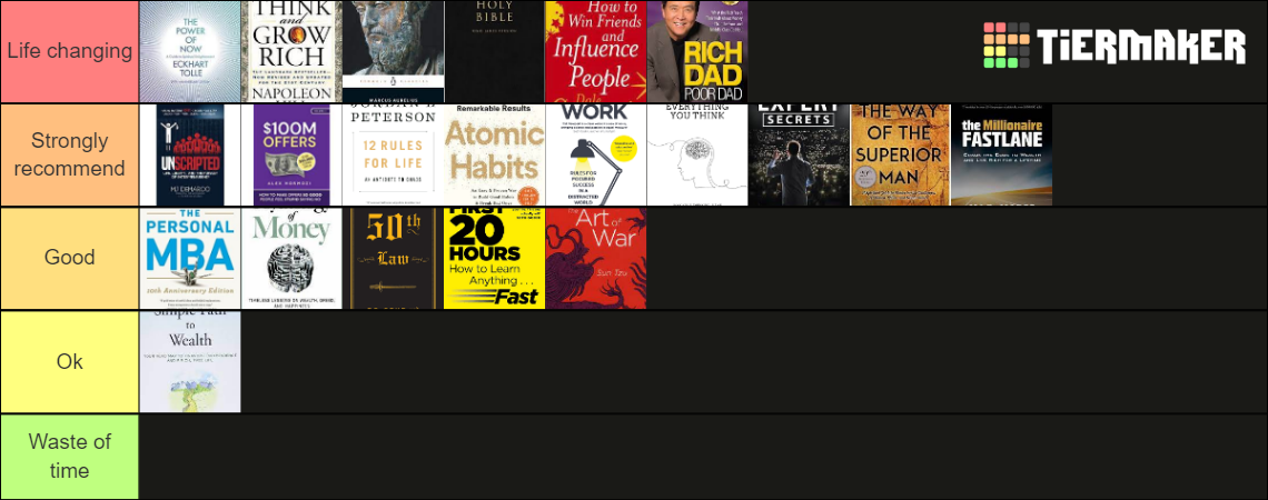 Self help books Tier List (Community Rankings) - TierMaker