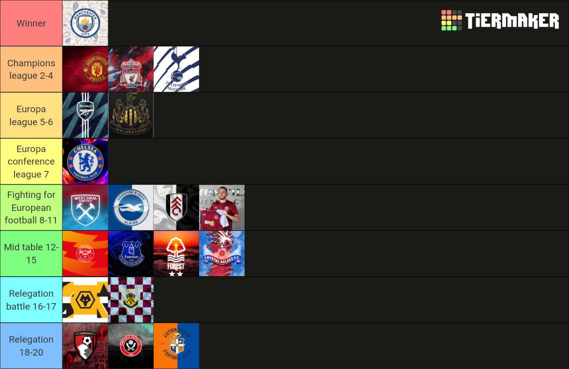 Prem 23 24 predictions Tier List (Community Rankings) - TierMaker