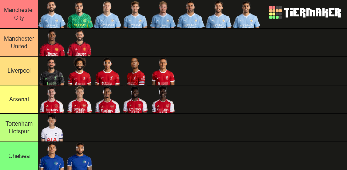 Top 6 World Class Players Tier List (Community Rankings) - TierMaker