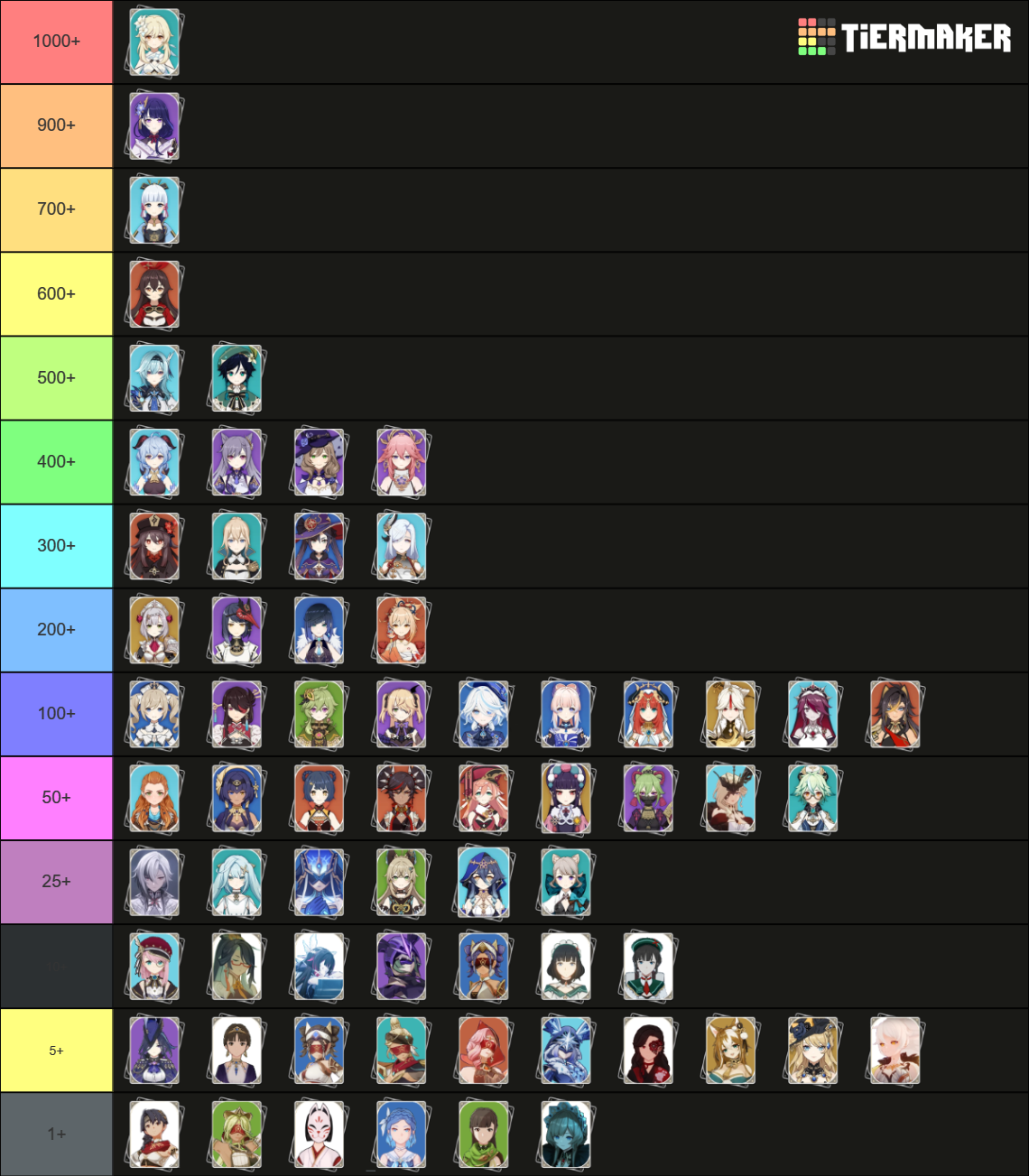 Aether x Ship # Graph Tier List (Community Rankings) - TierMaker