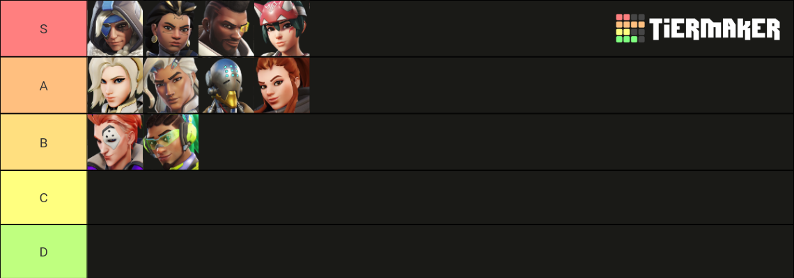 Best Support Character's S6 Tier List (Community Rankings) - TierMaker