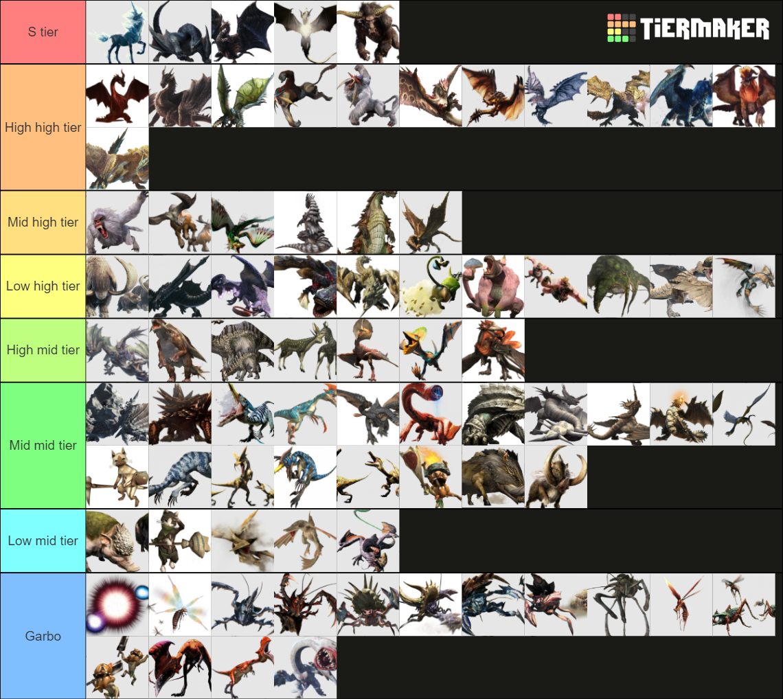 Monster Hunter first and second generation monsters Tier List ...