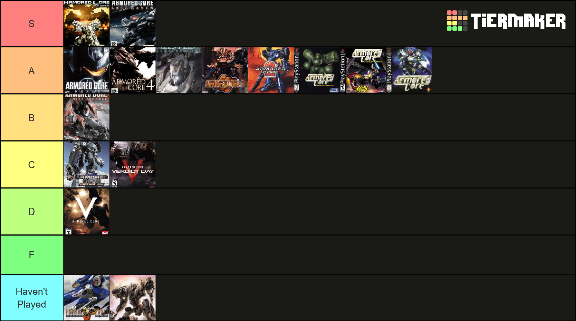 Armored Core Games Tier List (Community Rankings) - TierMaker