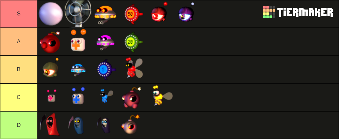 FNAF World Byte Tier List (Community Rankings) - TierMaker