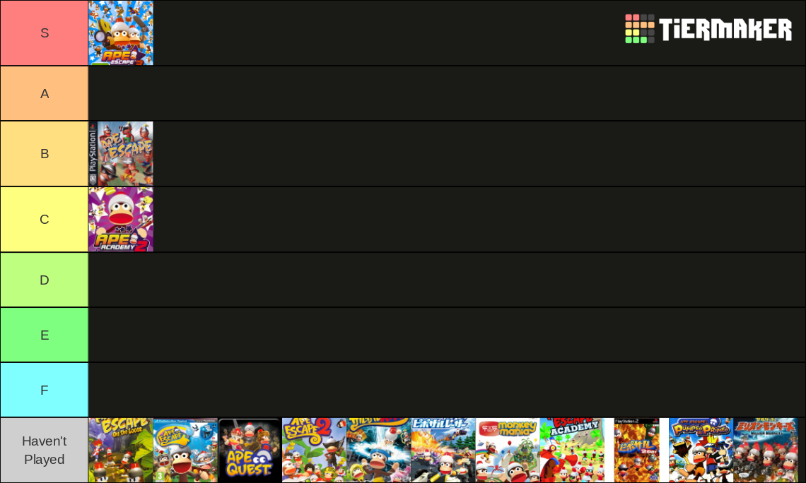 Ape Escape Tier List (Community Rankings) - TierMaker