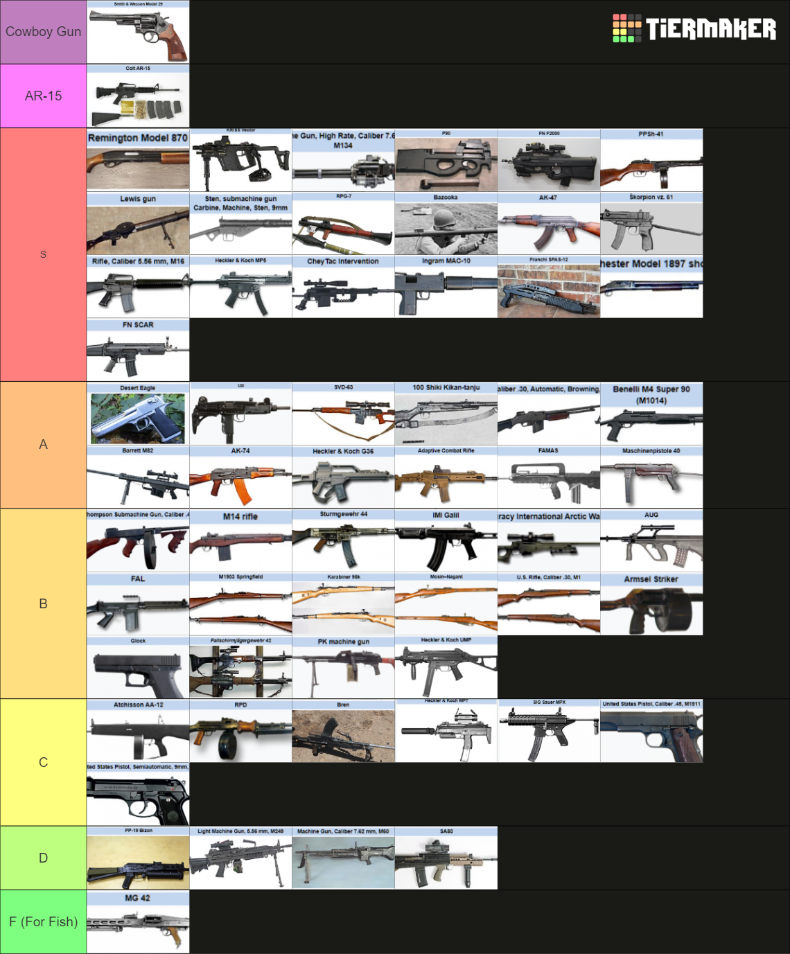 Real Guns - Iconic Firearms Tier List (Community Rankings) - TierMaker