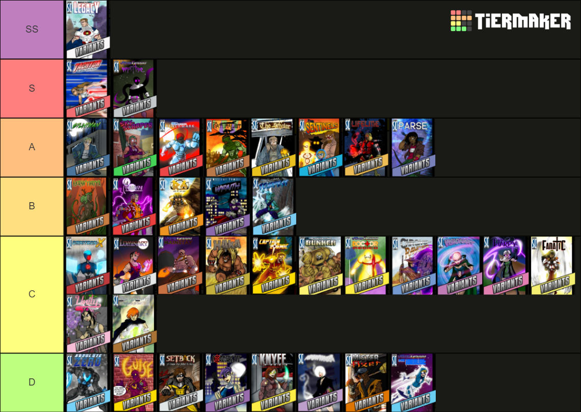 Sentinels of the Multiverse Heroes Tier List (Community Rankings ...
