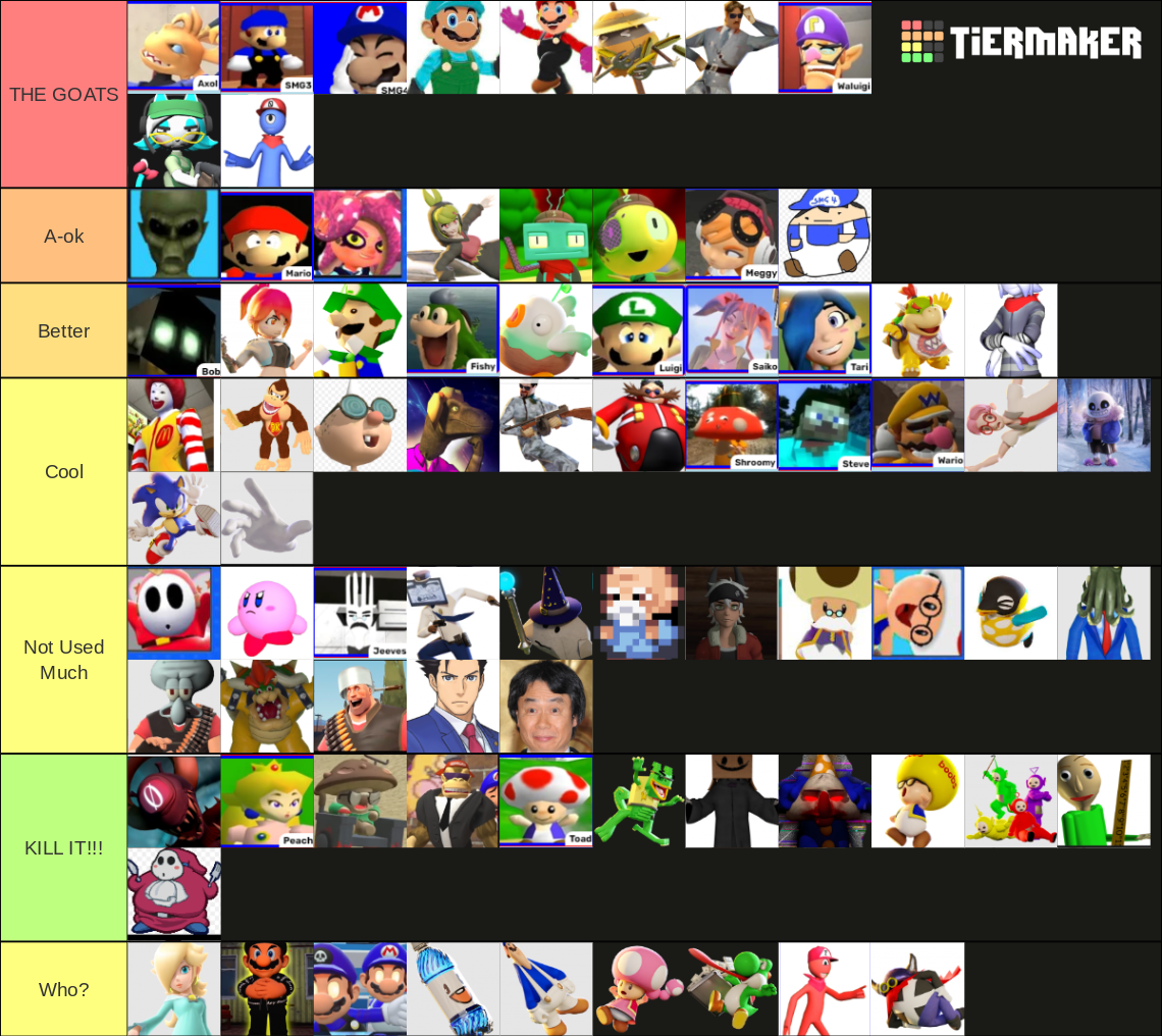 SMG4 characters 2023 Tier List (Community Rankings) - TierMaker