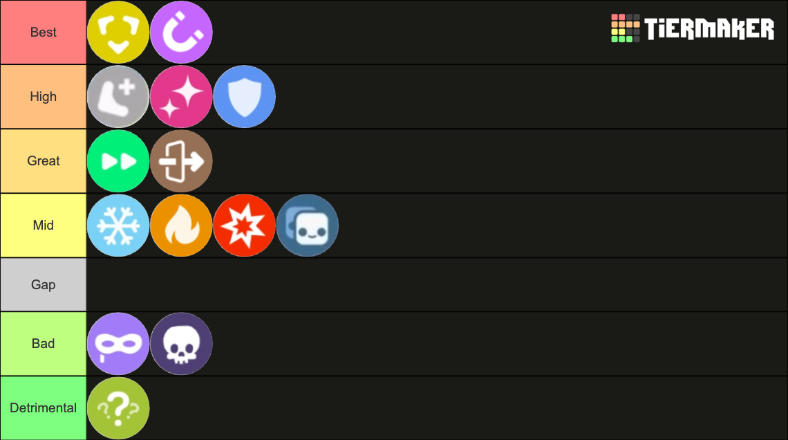 Boomerang Fu - All Power-ups Tier List (Community Rankings) - TierMaker