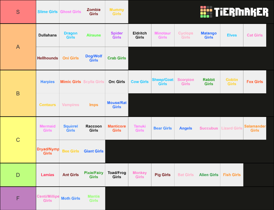 Monster Girl V2 Tier List (Community Rankings) - TierMaker