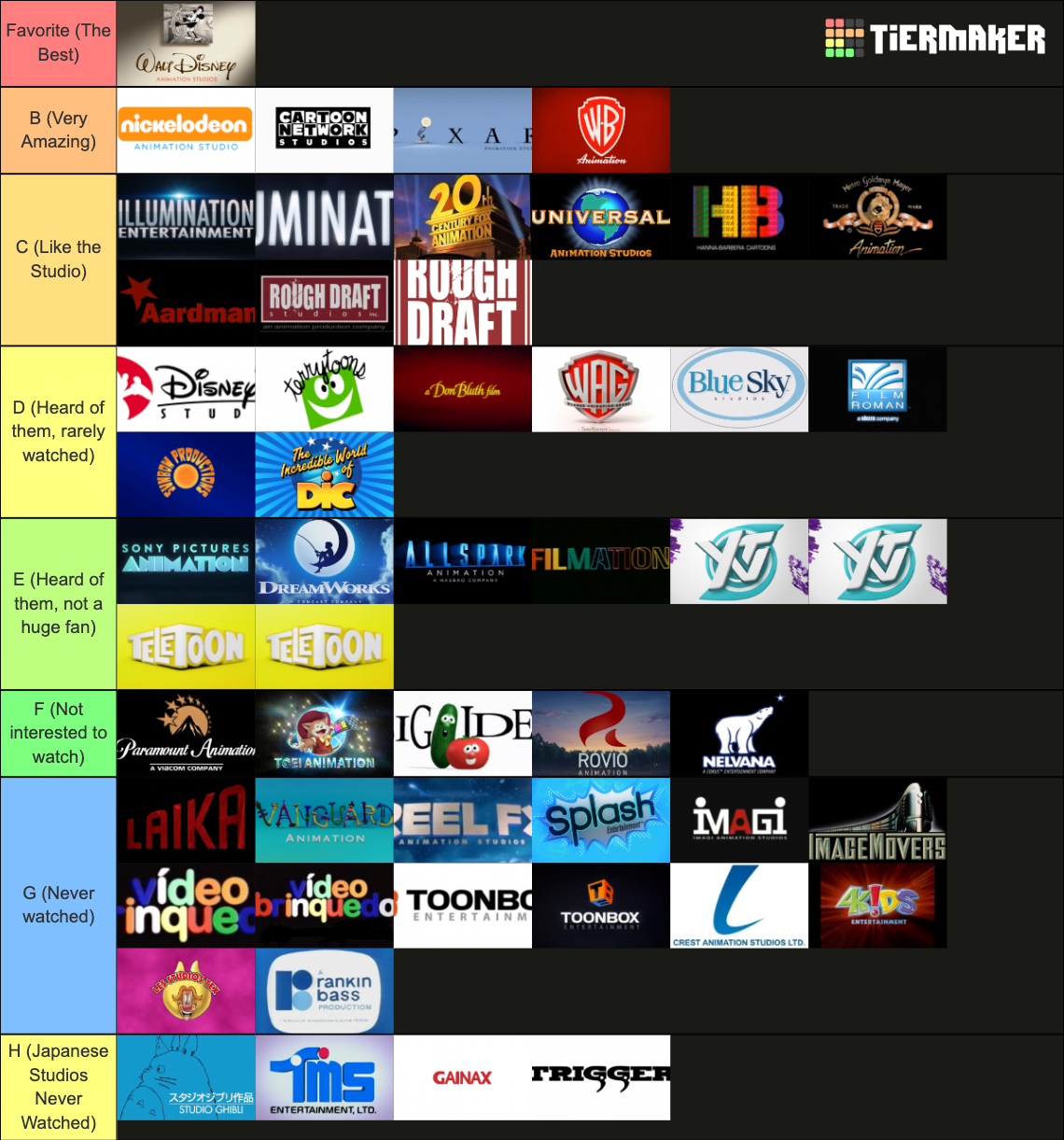 Animation Studios RANKED Tier List (Community Rankings) - TierMaker