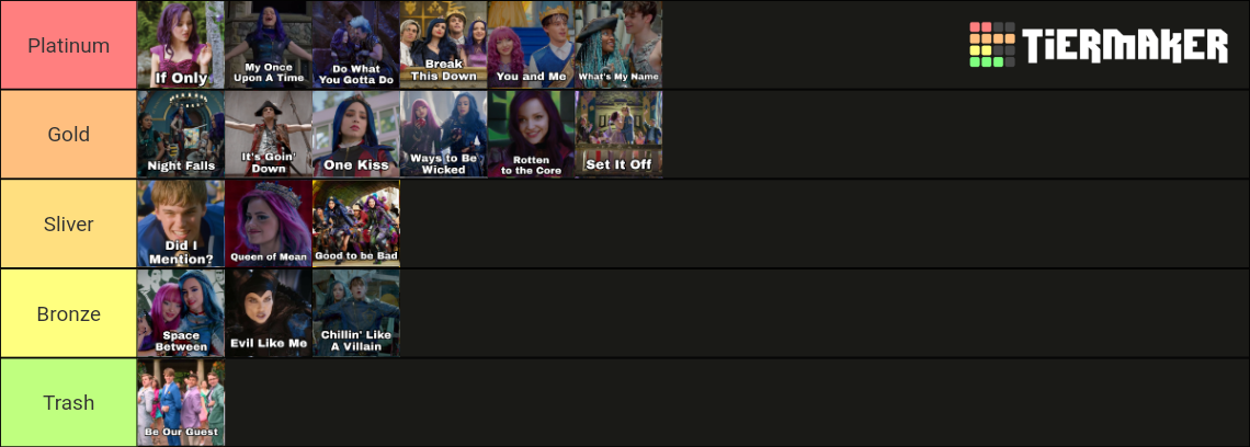 Descendants Songs Tier List (Community Rankings) - TierMaker