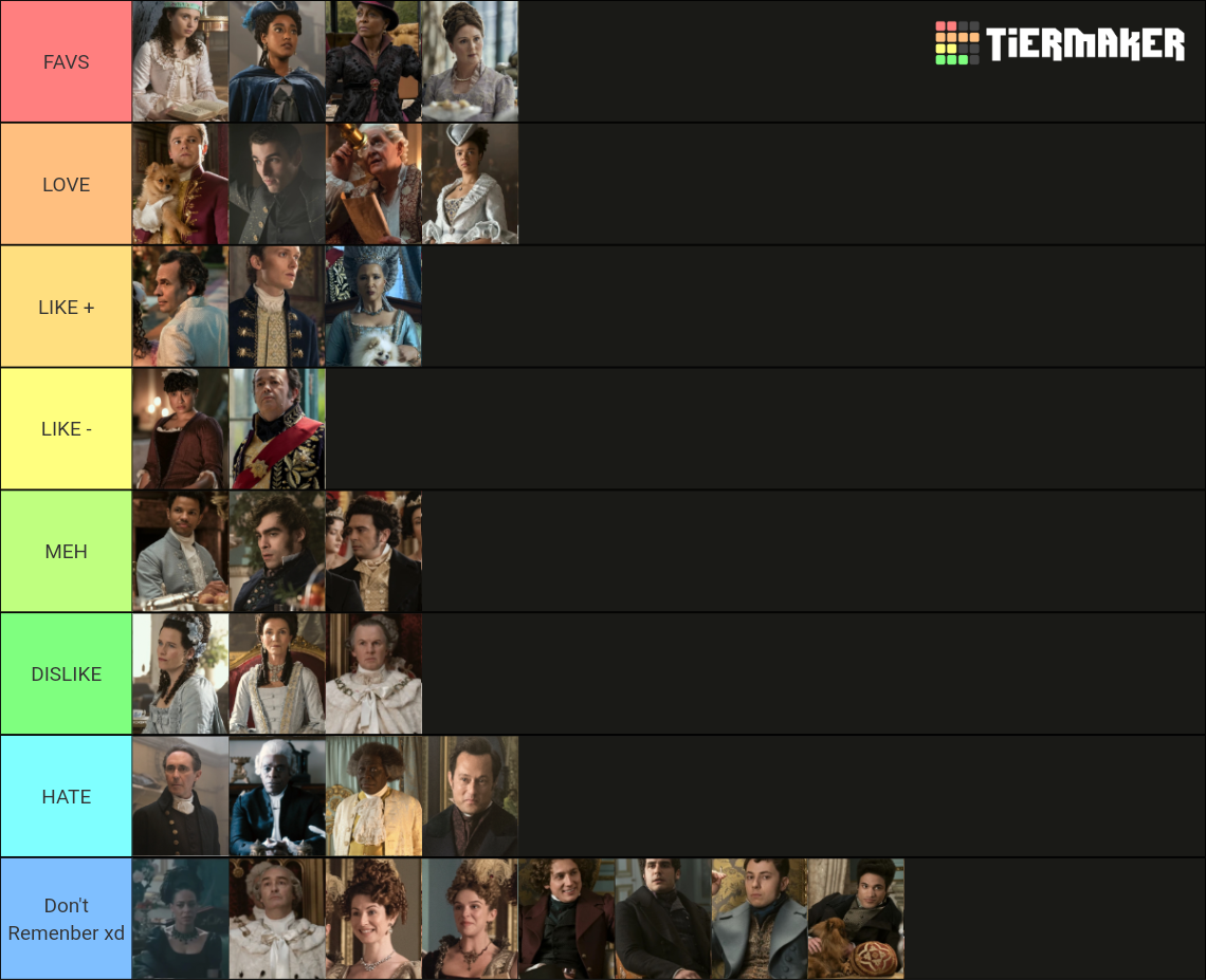 Queen Charlotte: A Bridgerton Story - ALL CHARACTERS Tier List ...