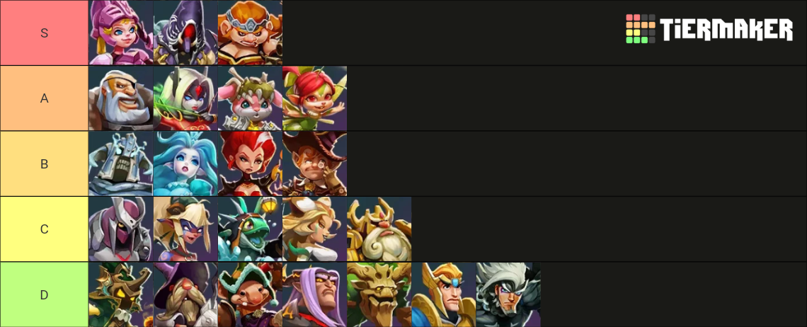 Lords Mobile Heroes Tier List (Community Rankings) - TierMaker