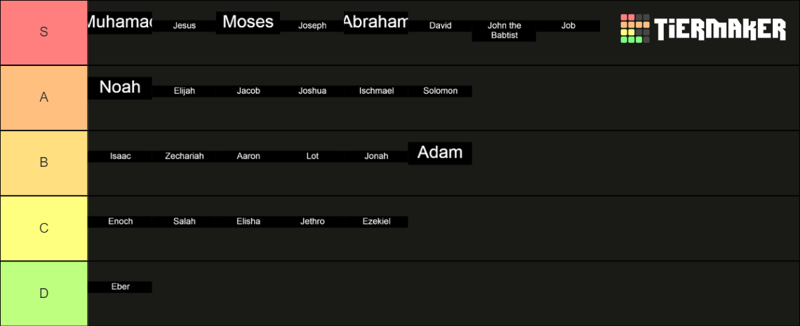 Prophets of God Tier List (Community Rankings) - TierMaker